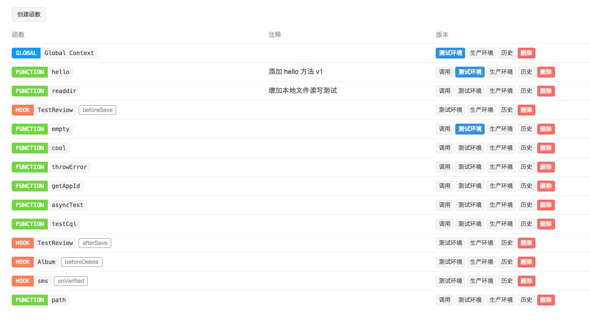 LeanCloud Blog: 更 lean 更便捷，云代码「精益模式」上线