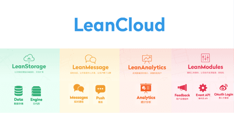 LeanCloud Blog: 「大概可能也许是」目前最好的 JavaScript 异步方案 async/await