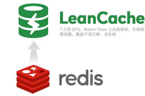 LeanCloud Blog: 回顾 2015 LeanCloud 十大产品革新
